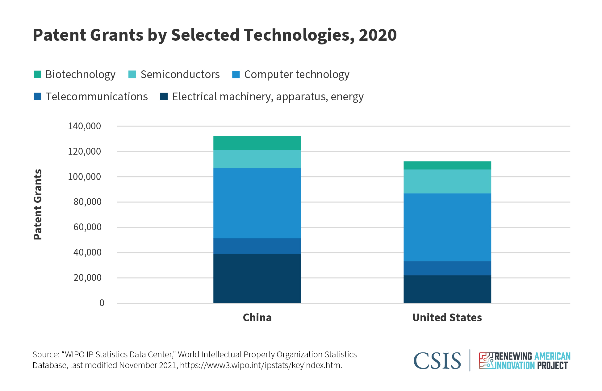 What Can Patent Data Reveal about U.S.-China Technology Competition ...